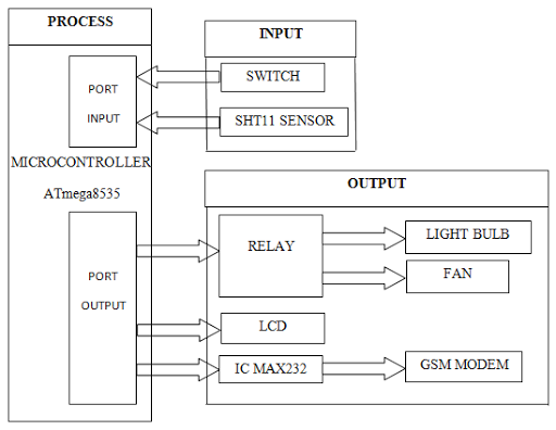 The Site for Healthcare Professionals: Infant Incubator