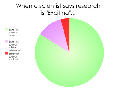 NeuroDojo: October 2011