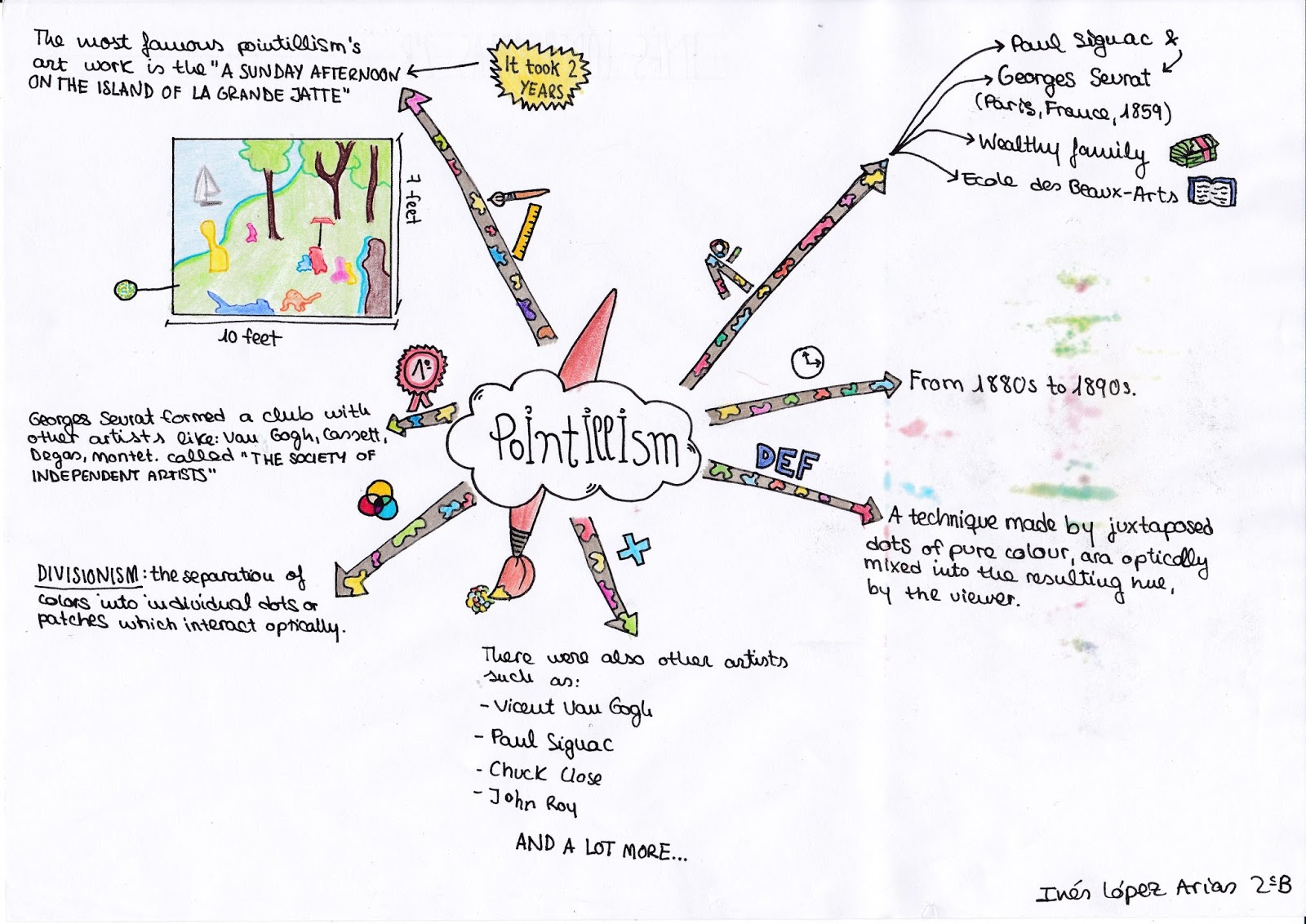 PLASTINGLISH - Visual Arts -: Your visual maps about Pointillism