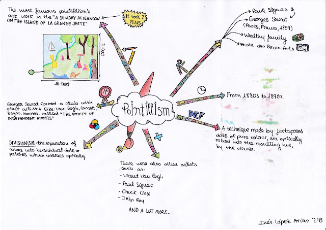 PLASTINGLISH - Visual Arts -: Your visual maps about Pointillism