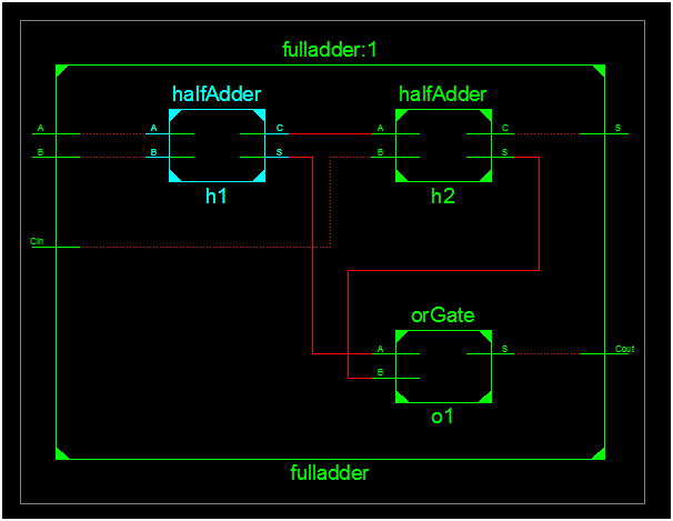 Learn Programming Of C, C++, VHDL, Matlab etc: Design Half adder and ...
