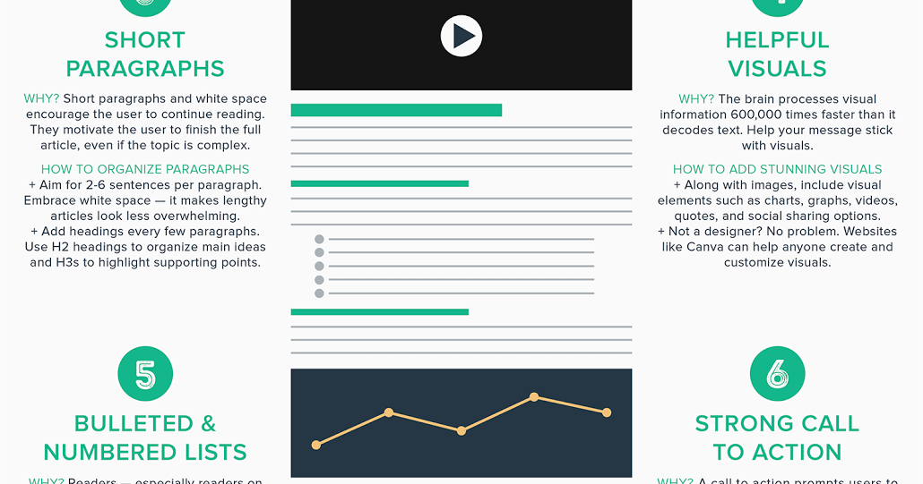 blog post examples pdf Format infographic perfect - Tips Blogging