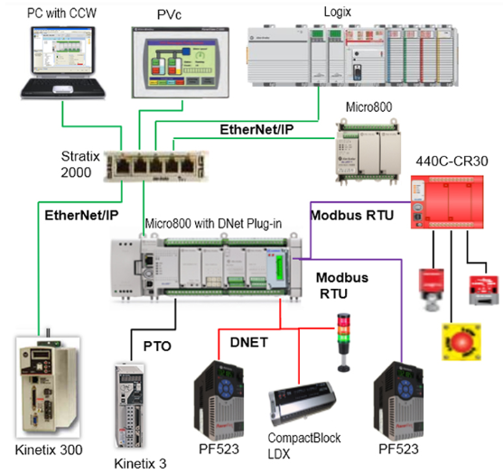 servodynamics-allenbradley: MICROLOGIX 800 SYSTEM