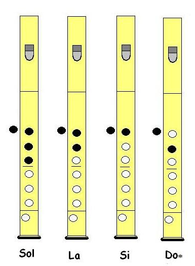 A tope con la música: Do agudo para flauta