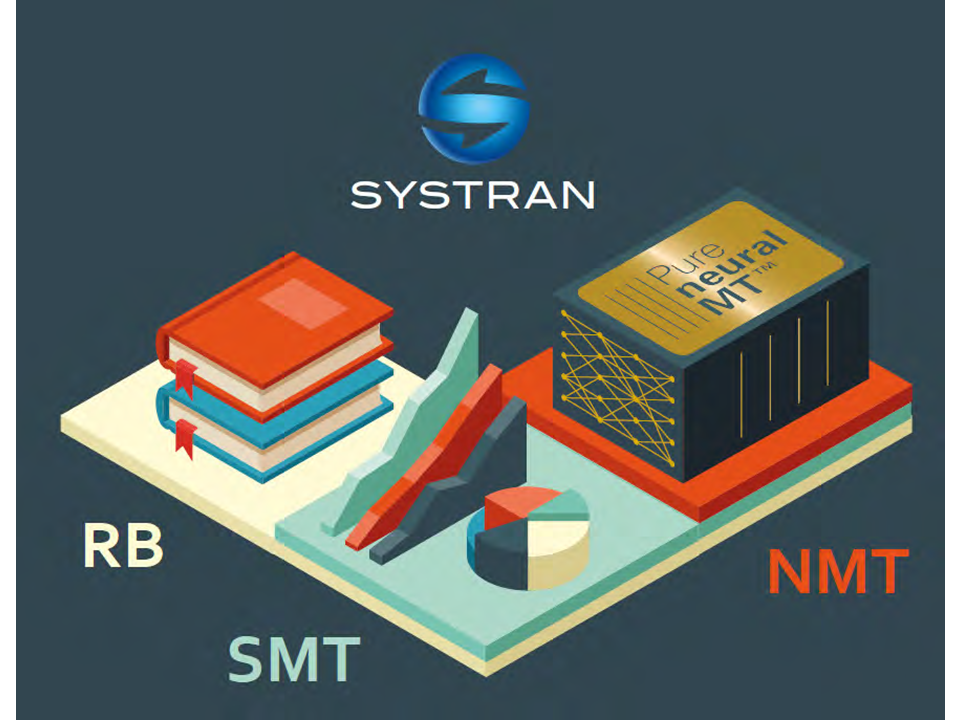 eMpTy Pages: "Specializing" Neural Machine Translation in SYSTRAN
