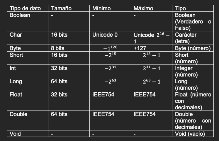💾 Tipos de Datos en Java | ¿Dónde reside el almacenamiento de un ...