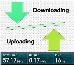 why is upload and download speed different? ~ featurecoding