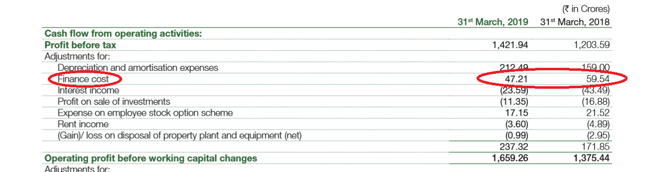 Cash = Revenue? - Relation of Cash and Earnings.