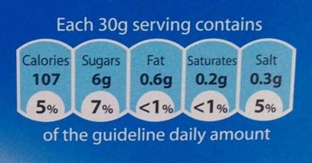 Diets and Calories: How Traffic Lights Help with Healthy Food Choices