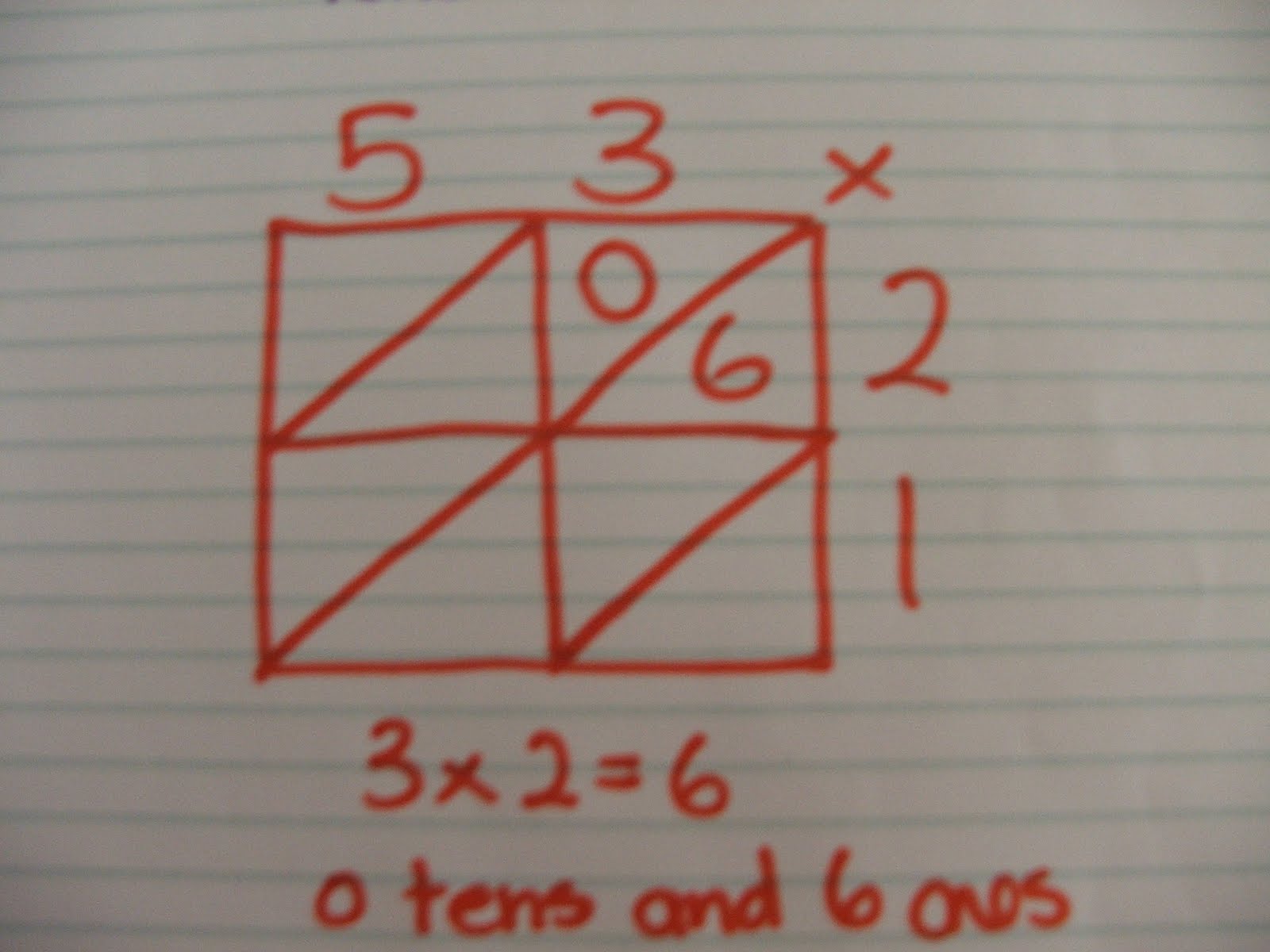 Multiplication of large numbers: A digital Exposition: Procedural ...
