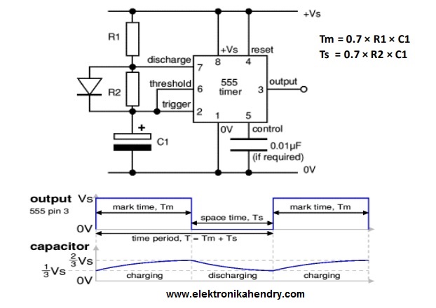 Pulse Width Modulation (PWM) - ELEKTRONIKA HENDRY