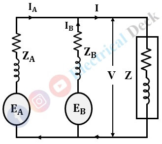 Load Sharing by Two Alternators in Parallel Operation
