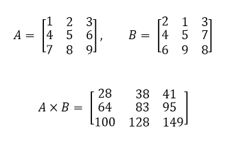 Ashan's Blog: Digital design of systolic array architecture for matrix ...