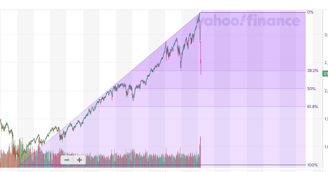 YCP ETF and Mutual Fund Rankings: Fund Rankings Update, 3/20/2020