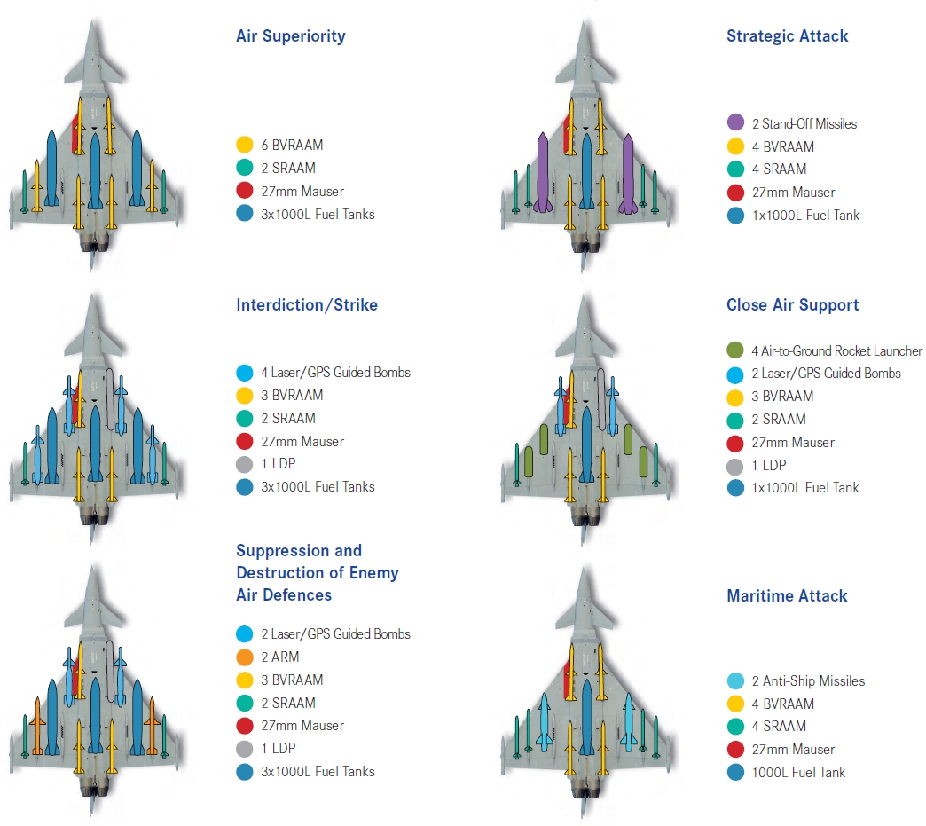 SI VIS PACEM, PARA BELLUM: 90 NUOVI EUROFIGHTER PER LA LUFTWAFFE?