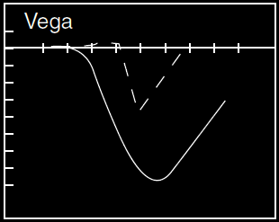 Call Ratio Spread Options Greeks: Delta, Gamma, Rho, Vega, Theta ...