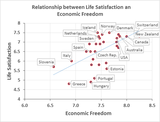 Freedom and Flourishing: How close is the relationship between freedom ...