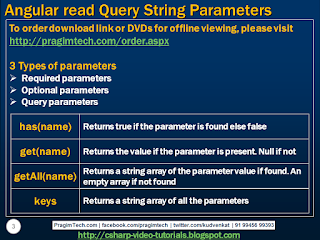 Sql server, .net and c# video tutorial: Angular read query string ...