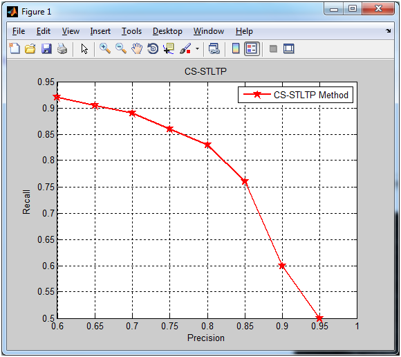 Online Matlab Projects Background Subtraction In Matlab