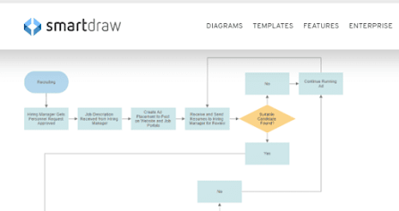 8 Aplikasi Pembuat Flowchart Online Terbaik Simpel & Cepat - Klik Refresh