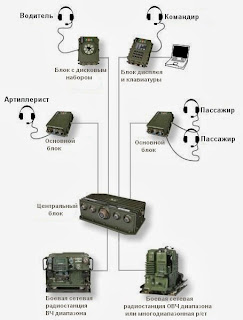 HARRIS: Интерком система RF-7800I для транспортных средств. Ч.1 ...