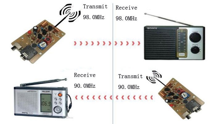 The Official Blog of www.ICStation.com: FM Wireless Microphone Suite FM ...