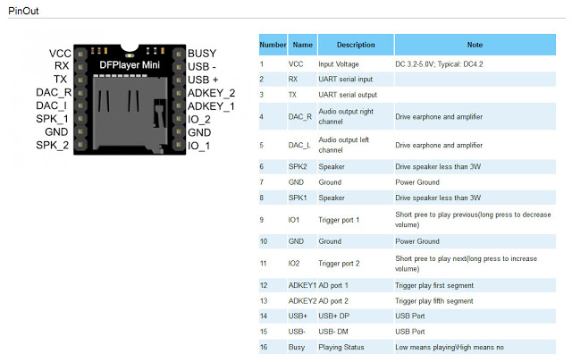 Mp3 Player Arduino Menggunakan Dfp Player Mini Tempat Belajar Arduino