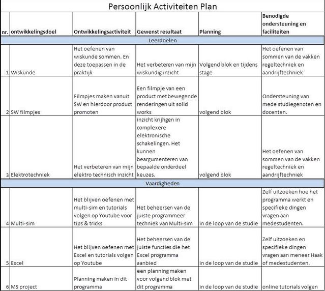 Blog Mike Kooijman Blok 8: POP & PAP