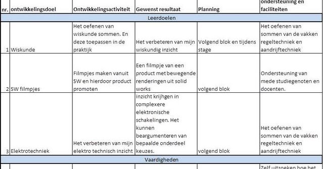 Blog Mike Kooijman Blok 8: POP & PAP