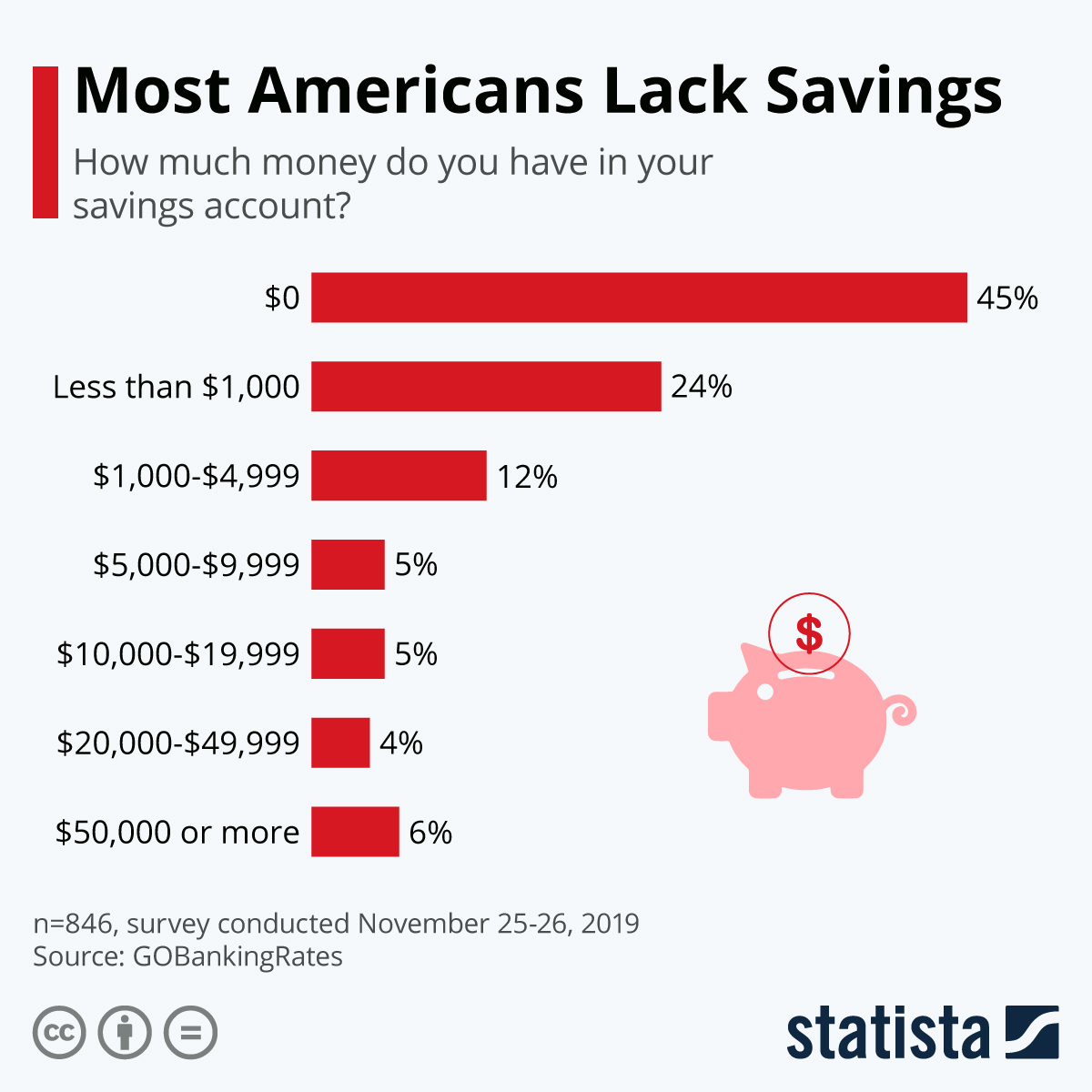 Are Americans as financially strong as portrayed? #infographic ...