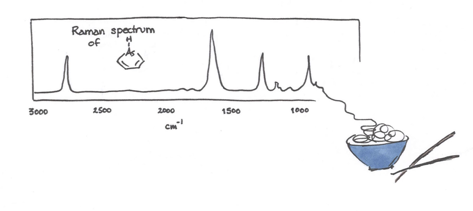 The Culture of Chemistry: Chemists are wildly polysemous