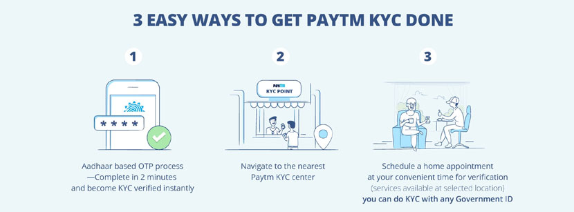 What is PayTM and How to Use it. PayTM KYC