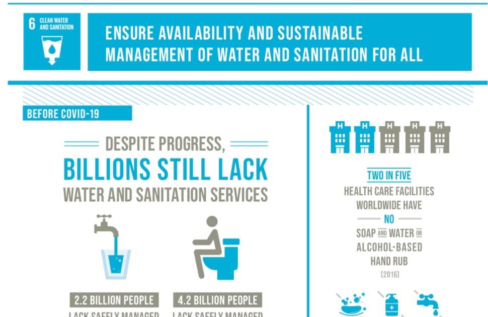 Goal 6 - clean water and sanitation