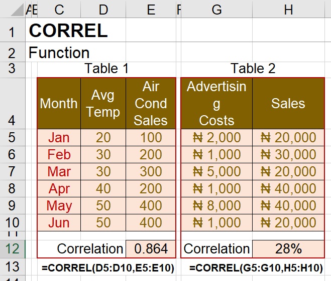 A To Z of Excel Functions | Series 1