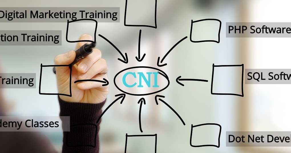 How Private Coaching Classes Improved Education Standard in India?