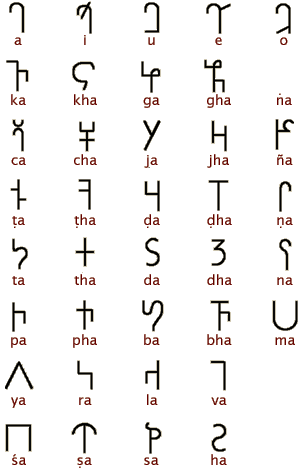 Okar Research: The Kharoṣṭhī Script & Tantric Mantras (300 BC- 400 AD)