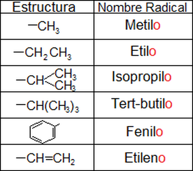 Aula Virtual Colegio Moralba-Ciencias: ONCE