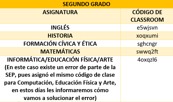 Secundaria IPC Chachapa: Códigos de Classroom