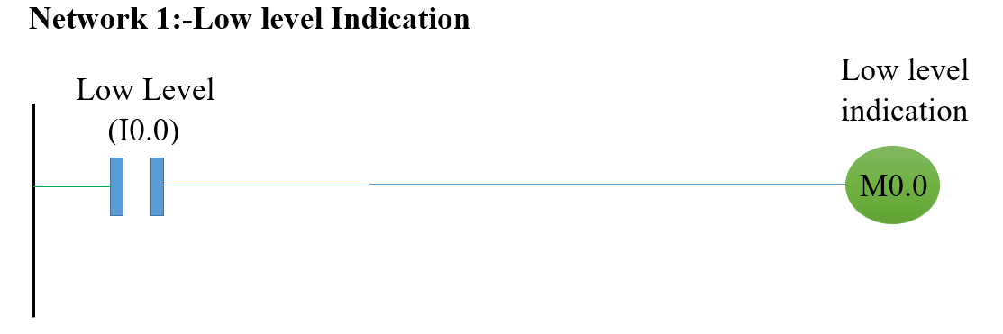 PLC SCADA ACADEMY: Level indications in the HMI for the water tank.