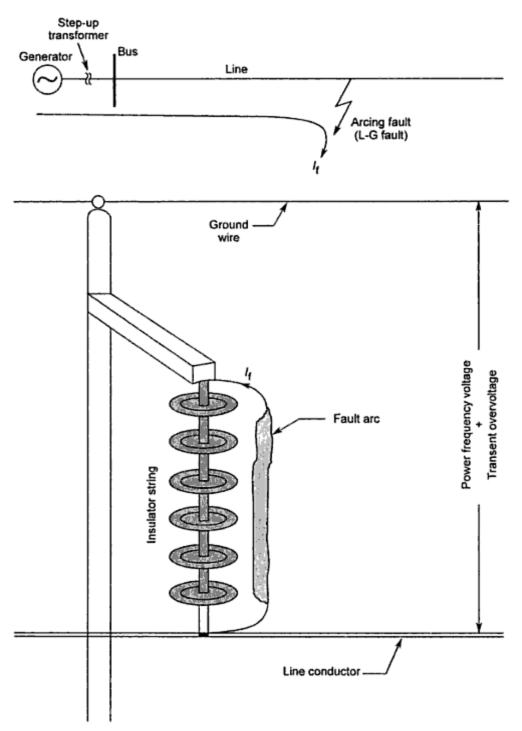 Faults And Abnormal Operating Conditions