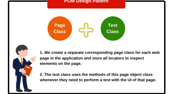 Page Object Model (POM) in Selenium | Scientech Easy