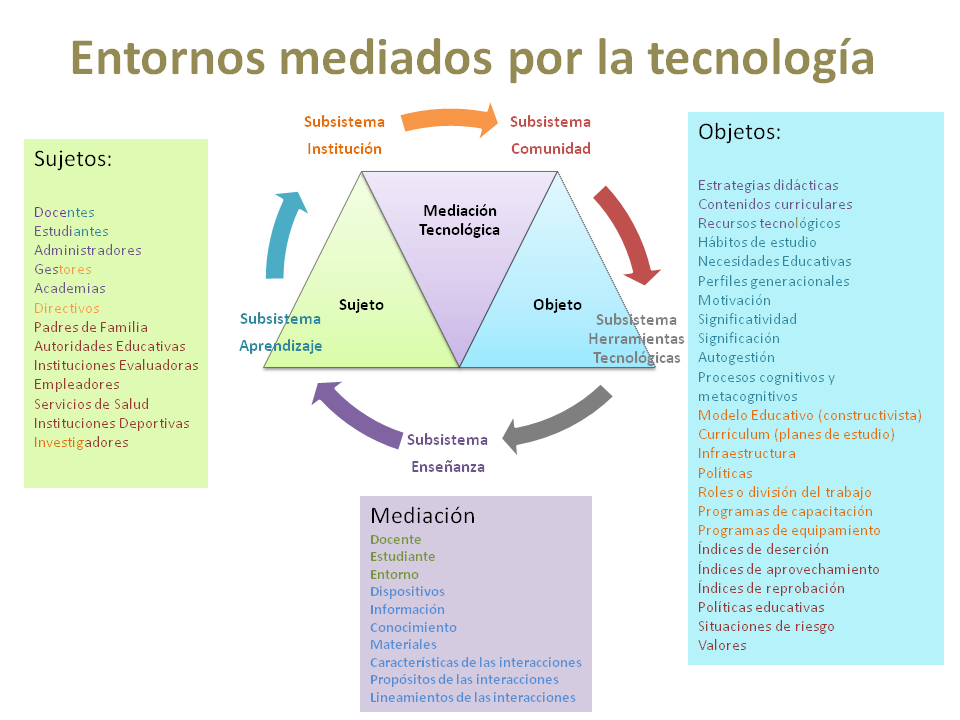 Mediadas por la tecnología