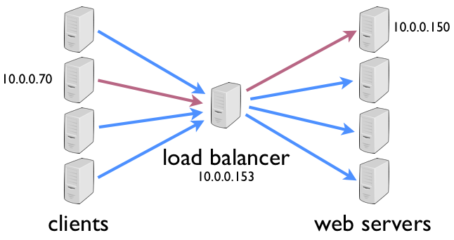 総合福袋 F5 Networks BIG-IP 2000 LOAD BALANCER TRAFFIC MANAGEMENT 初期済み kids ...