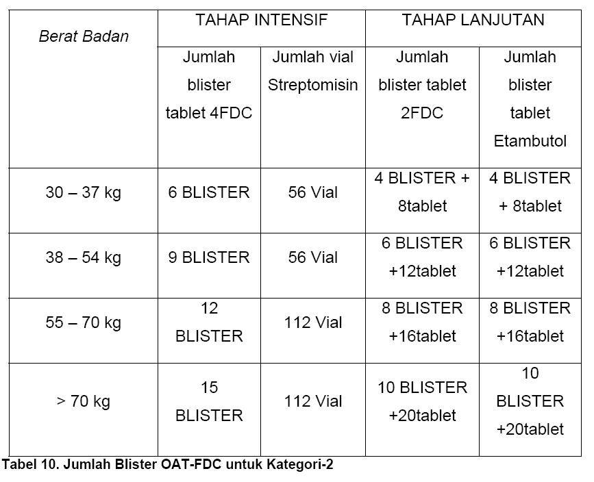 pharmacist-healthcare: Terapi Tuberkulosis