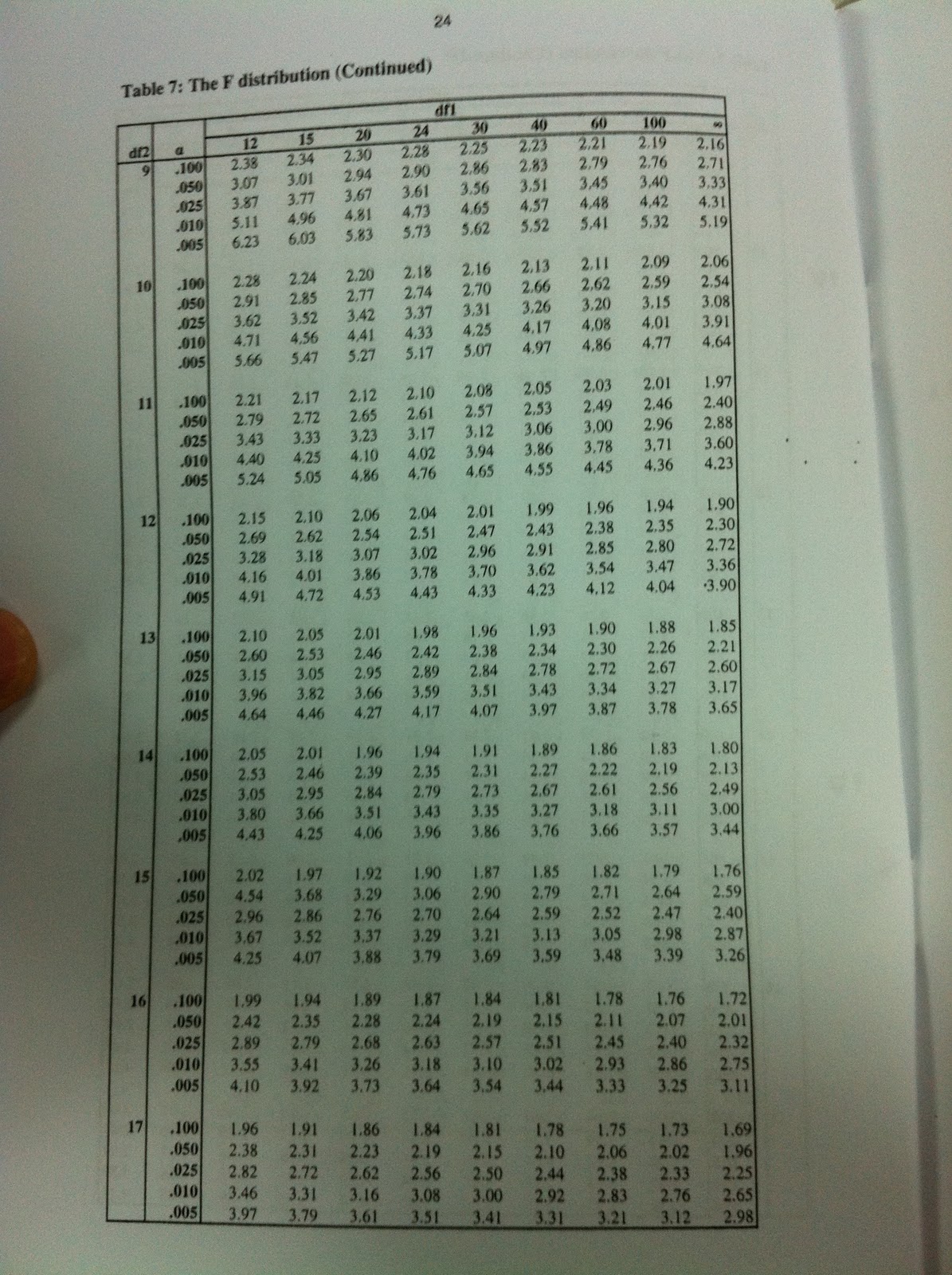ibookSharing Jack: Elementary Statistics Table