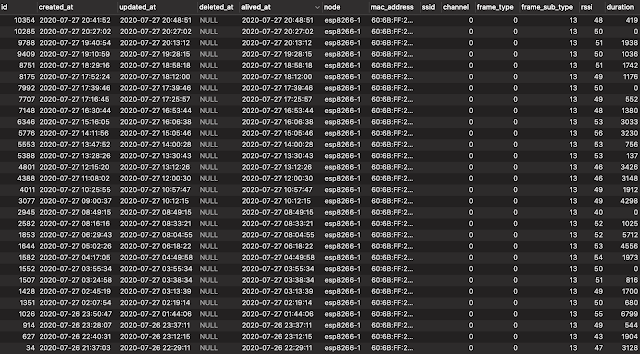 Pacess Laboratory: SWIFT Code 及 Local Clearing Code