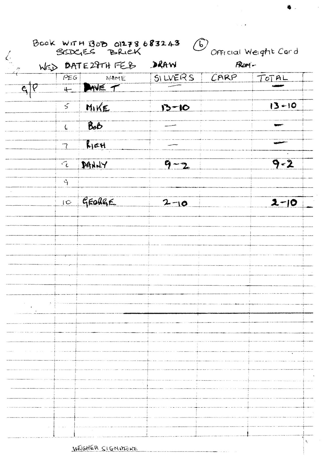 HLS Angling Club: HLS Angling Wednesday 28th February Sedges Brick