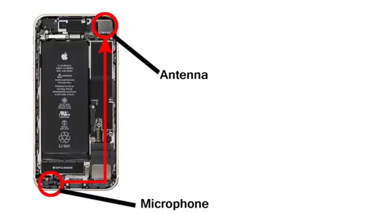 How mobile communication system work's??