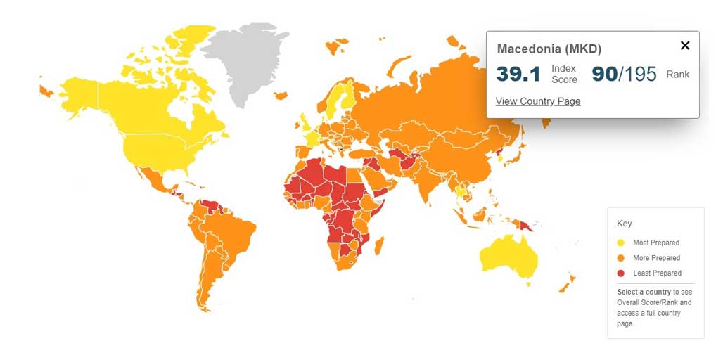 Global Health Safety Index: Mazedonien europaweit auf Rang 37 von 43