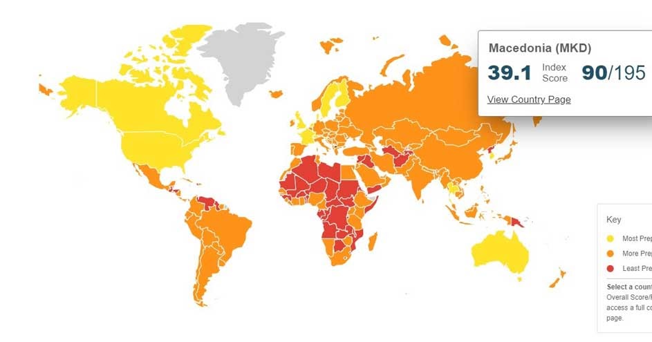 Global Health Safety Index: Mazedonien europaweit auf Rang 37 von 43